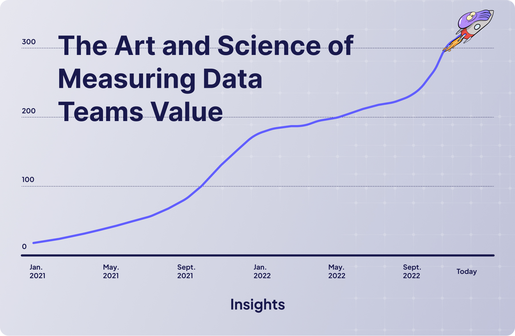 The Art and Science of Measuring Data Teams Value | Airbyte